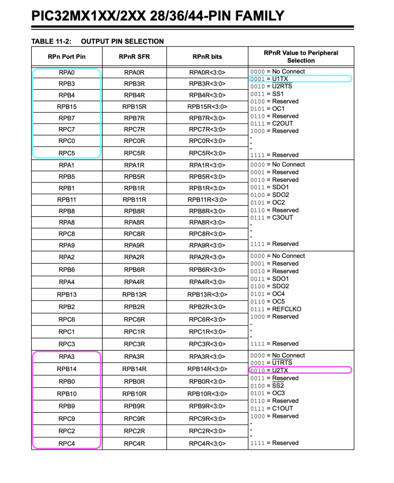 PIC32MX：PPS（ピン割り付け） – MATHRAX