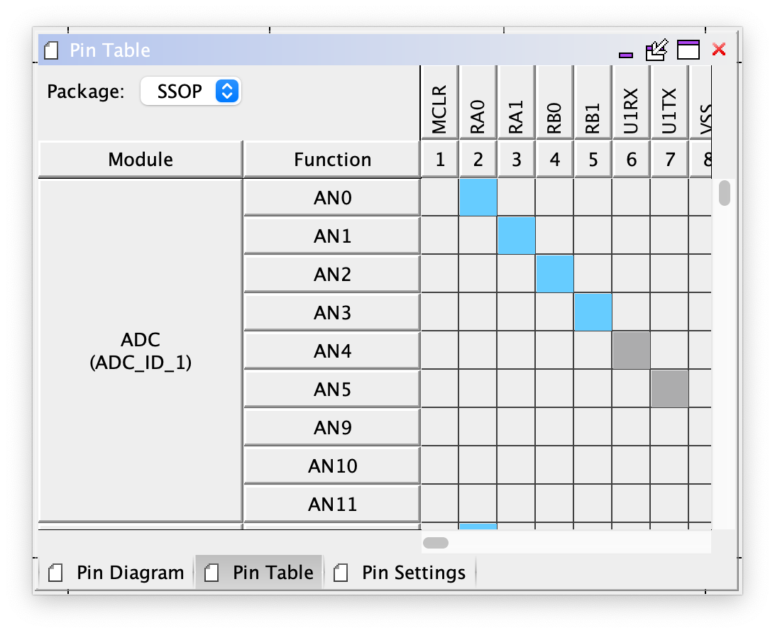 PIC32MX：PPS（ピン割り付け） – MATHRAX