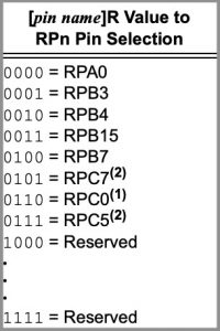 PIC32MX：PPS（ピン割り付け） – MATHRAX